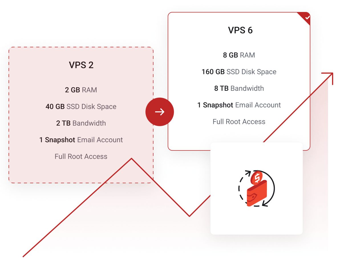 VPS Hosting - Mongolian VPS Hosting - mCloud